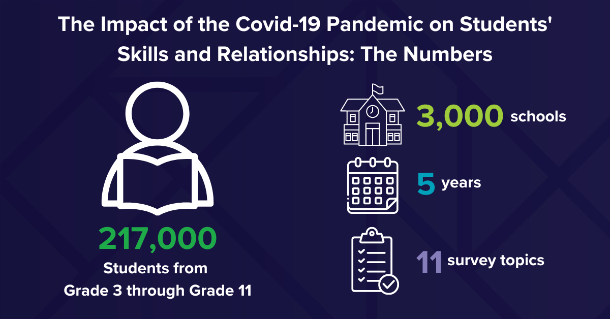 Covid 19 S Effect On Student Success